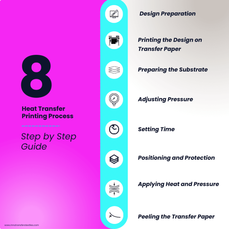 Heat Transfer Printing Process Explained | Innotransfers Textiles